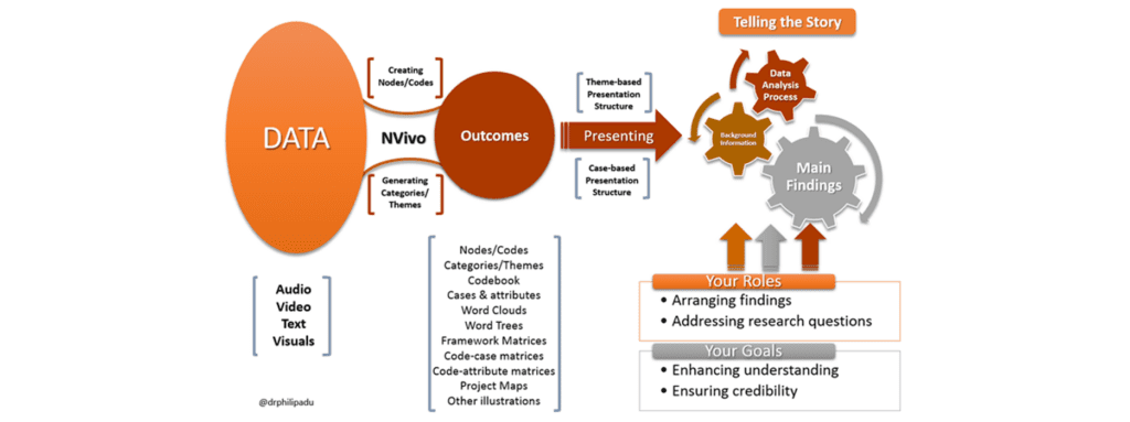 Presenting Qualitative Findings: Tips for Success | Lumivero