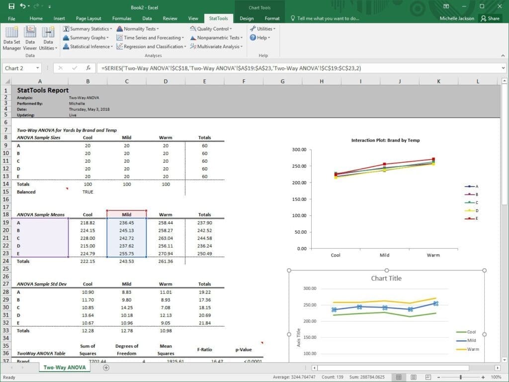 Statistical Analysis & Forecasting Software | Lumivero