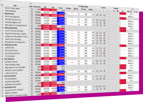 Schedule Risk Analysis: Project Risk Software | Lumivero