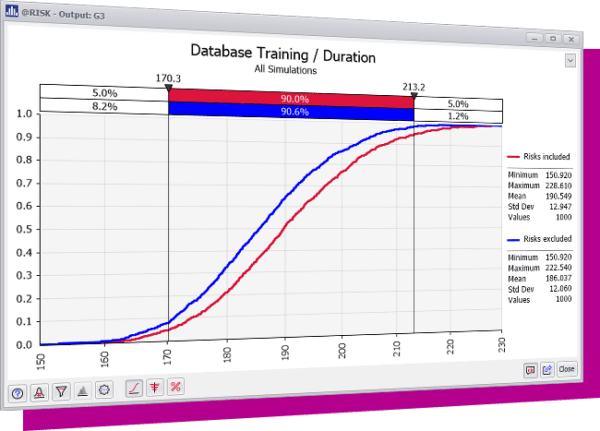 Schedule Risk Analysis: Project Risk Software | Lumivero
