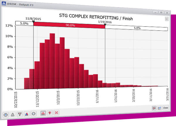 Schedule Risk Analysis: Project Risk Software | Lumivero