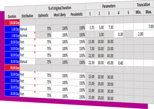 Schedule Risk Analysis: Project Risk Software | Lumivero