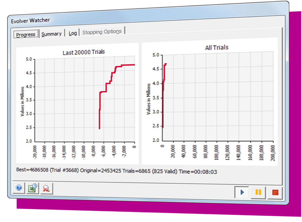 Evolver Allocation Solutions Using Optimization In Excel Lumivero