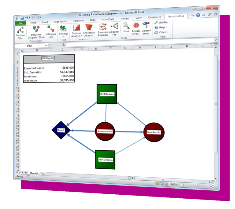 PrecisionTree - Probabilistic Decision Analysis in Excel - Lumivero