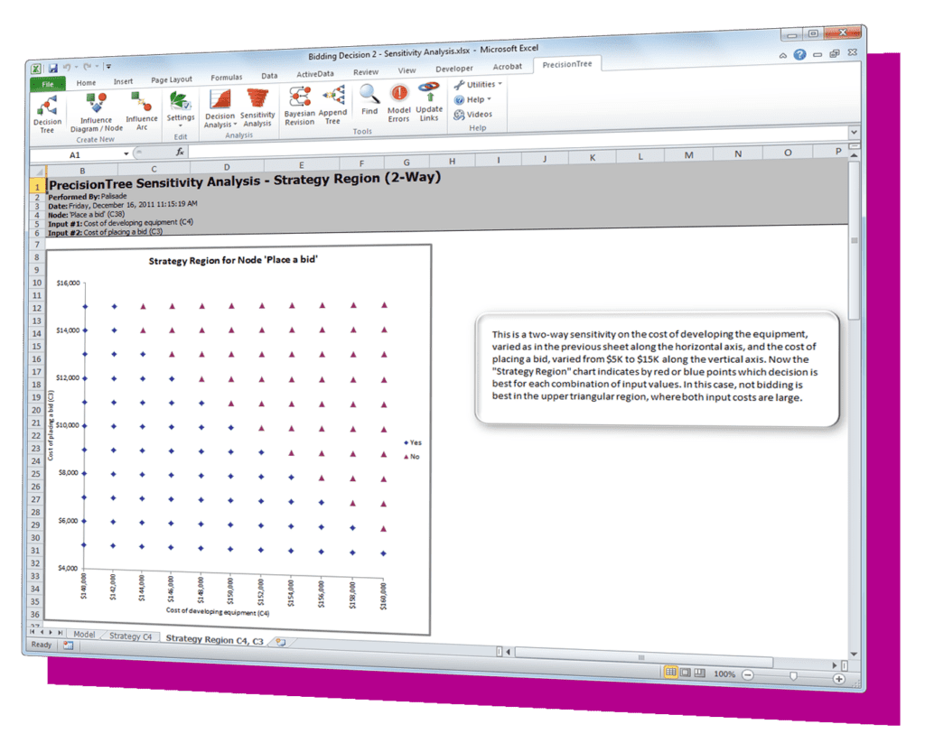What is Monte Carlo Simulation? | Lumivero