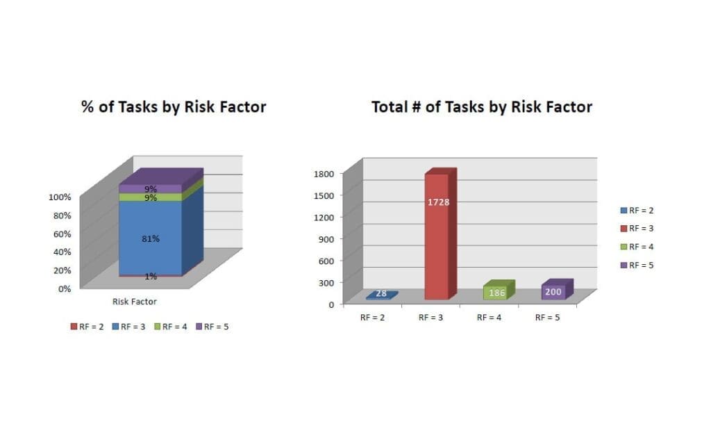 NASA and Lockheed Martin Use @RISK for Planning First Manned Mission to ...
