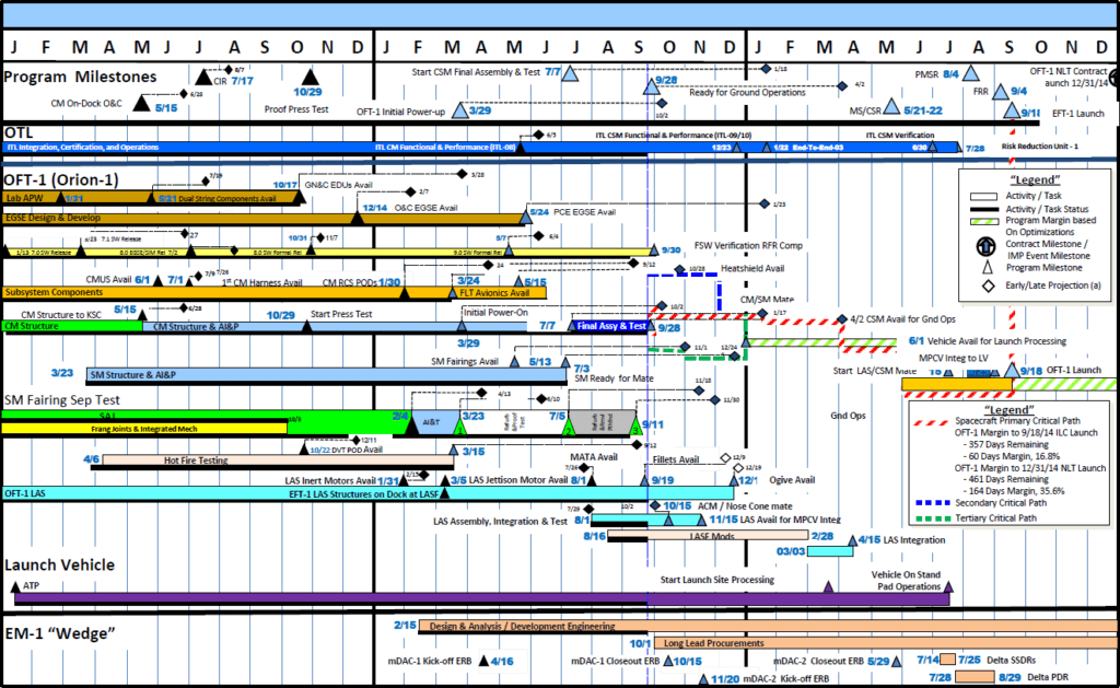 NASA and Lockheed Martin Use @RISK for Planning First Manned Mission to ...