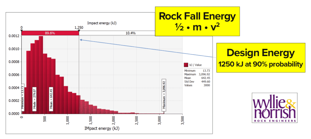Leveraging Probabilistic Analysis to Improve Rock Fall Protection ...