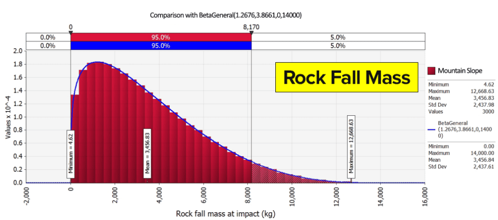Leveraging Probabilistic Analysis to Improve Rock Fall Protection ...