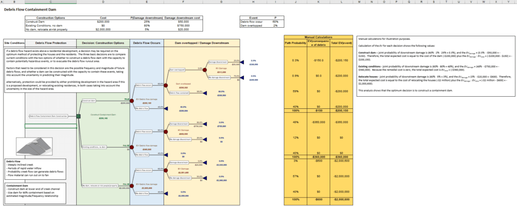 Identifying Optimum Mitigation Strategies for Debris Flow Hazards with ...