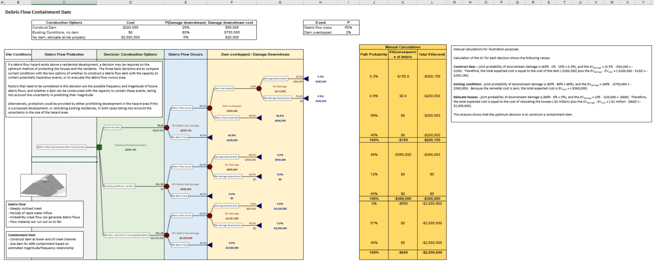 Identifying Optimum Mitigation Strategies for Debris Flow Hazards with ...