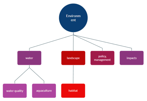 Thematic Analysis of Interview Data: 6 Ways NVivo Can Help